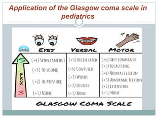 Glasgow Coma Scale