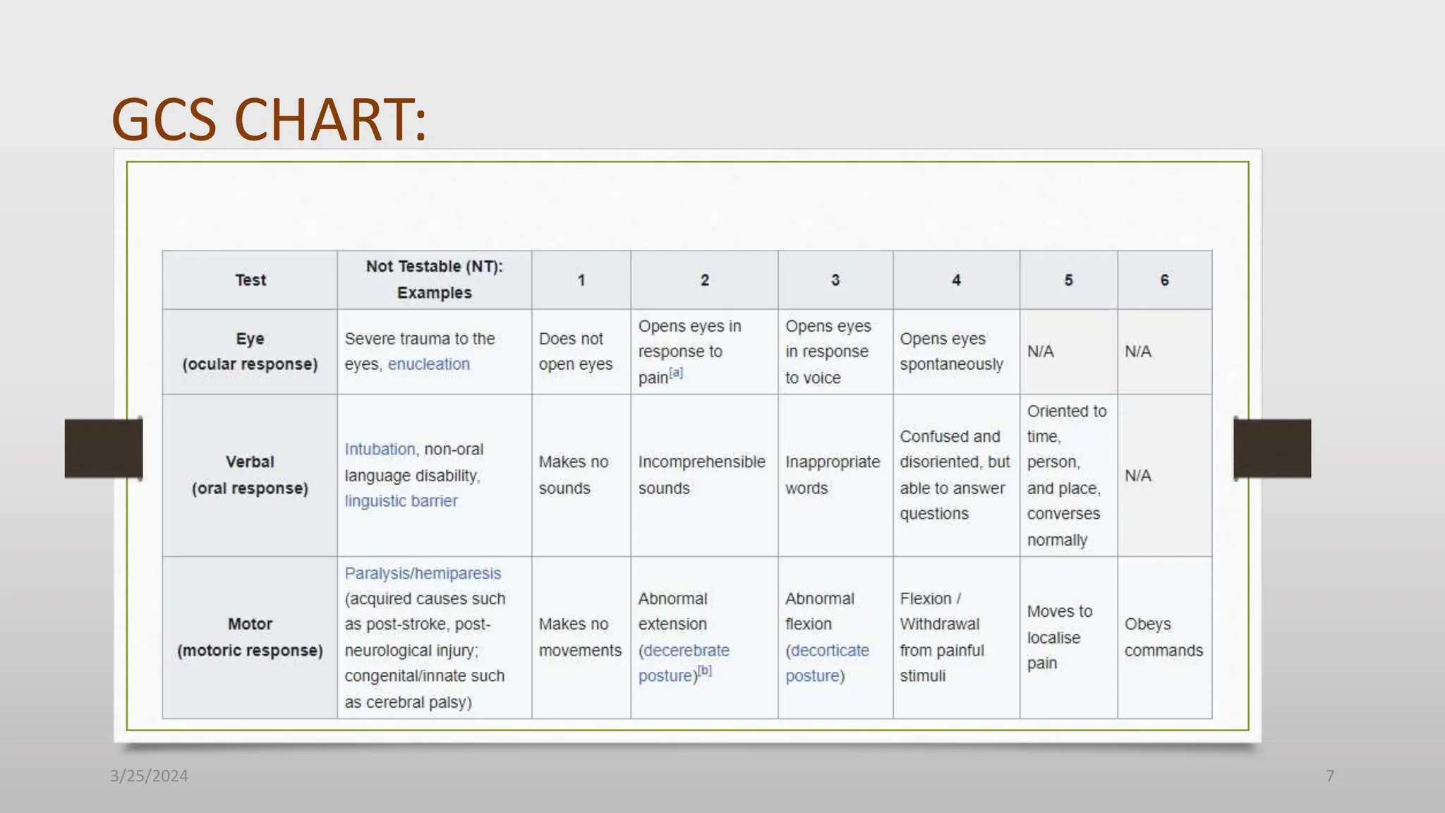 Glasgow Coma Scale (GCS) presentation .pptx