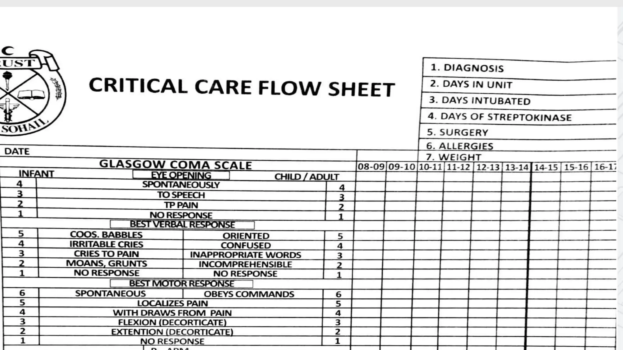 Glasgow Coma Scale (GCS) presentation .pptx