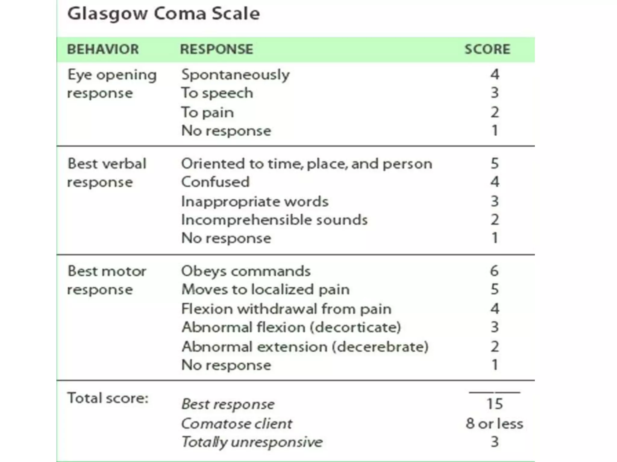 GLASSGOW COMA SCALE & REFLEXES | PPTX