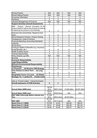 Globalisation and Corporate Social Responsibility Report | DOC