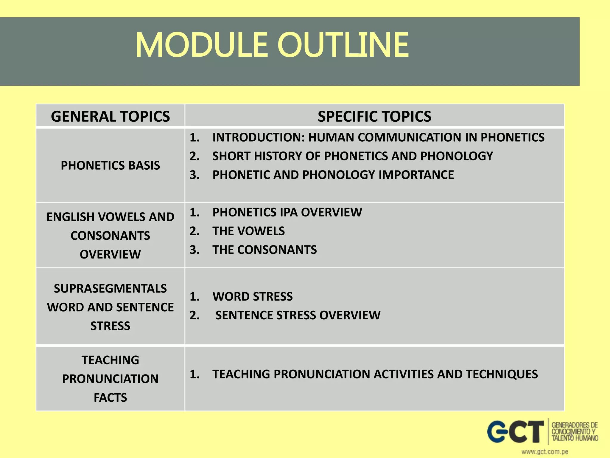 Introduction to phonetics by Siorella gonzales | PPTX