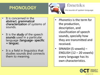 Introduction to phonetics by Siorella gonzales | PPTX