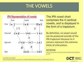 Introduction to phonetics by Siorella gonzales | PPTX