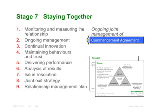 BS 11000 and the Link to PPC 2000 | PPT