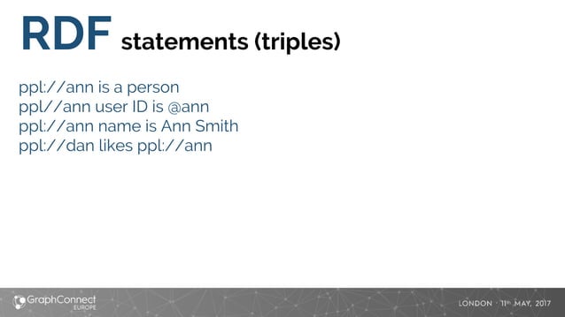 Debunking some “RDF vs. Property Graph” Alternative Facts | PPT