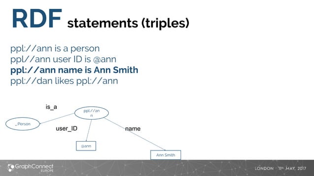 Debunking some “RDF vs. Property Graph” Alternative Facts | PPT