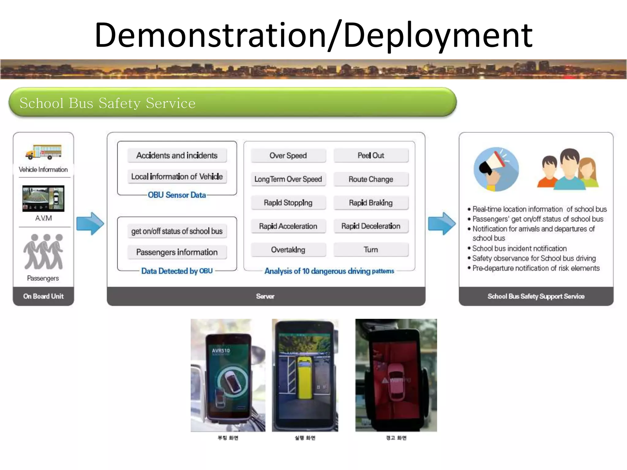 Reposrt out: Smart Car Demonstration Project, Korea | PPTX