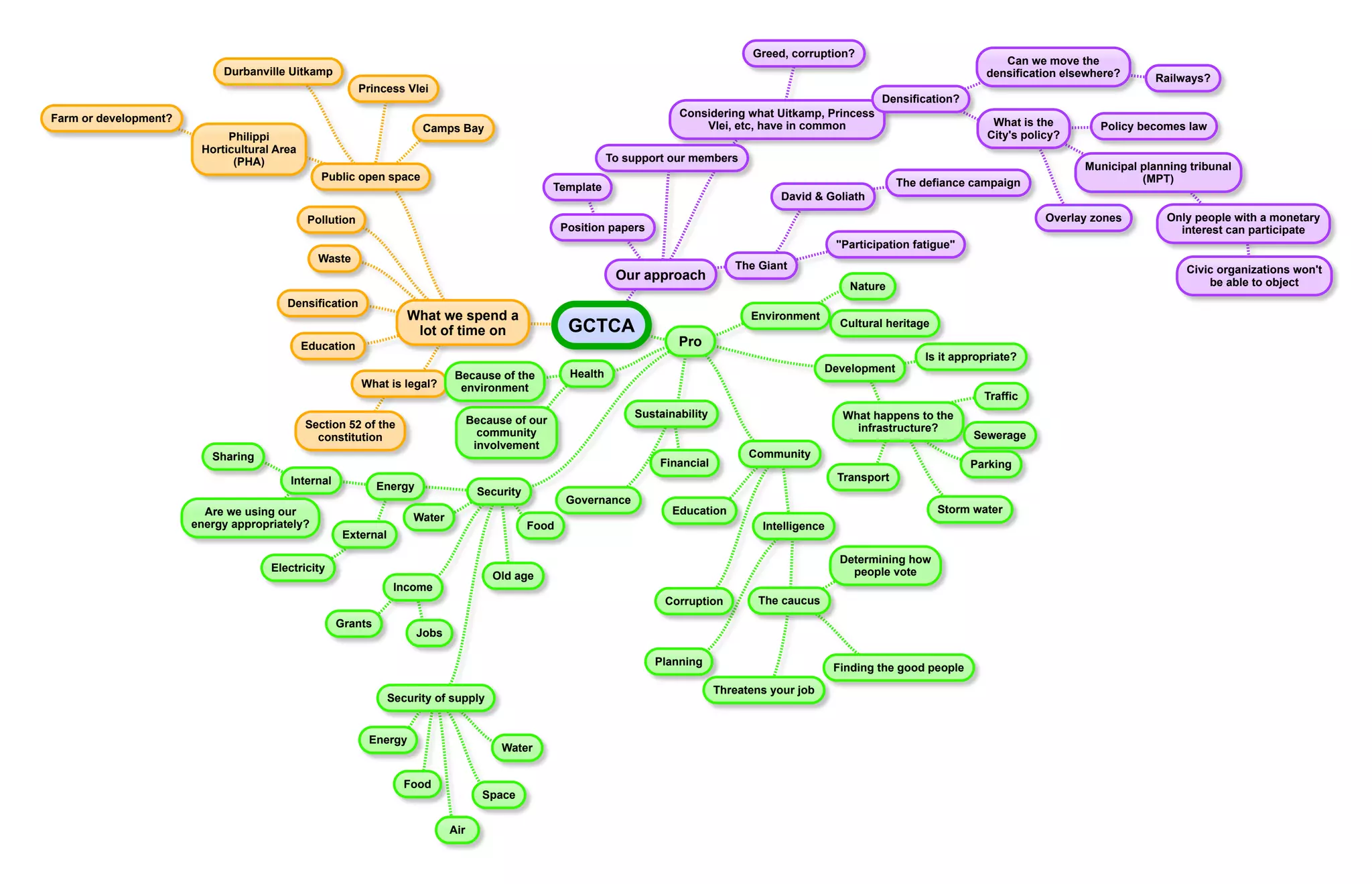 GCTCA - what we do - what we discuss | PPT