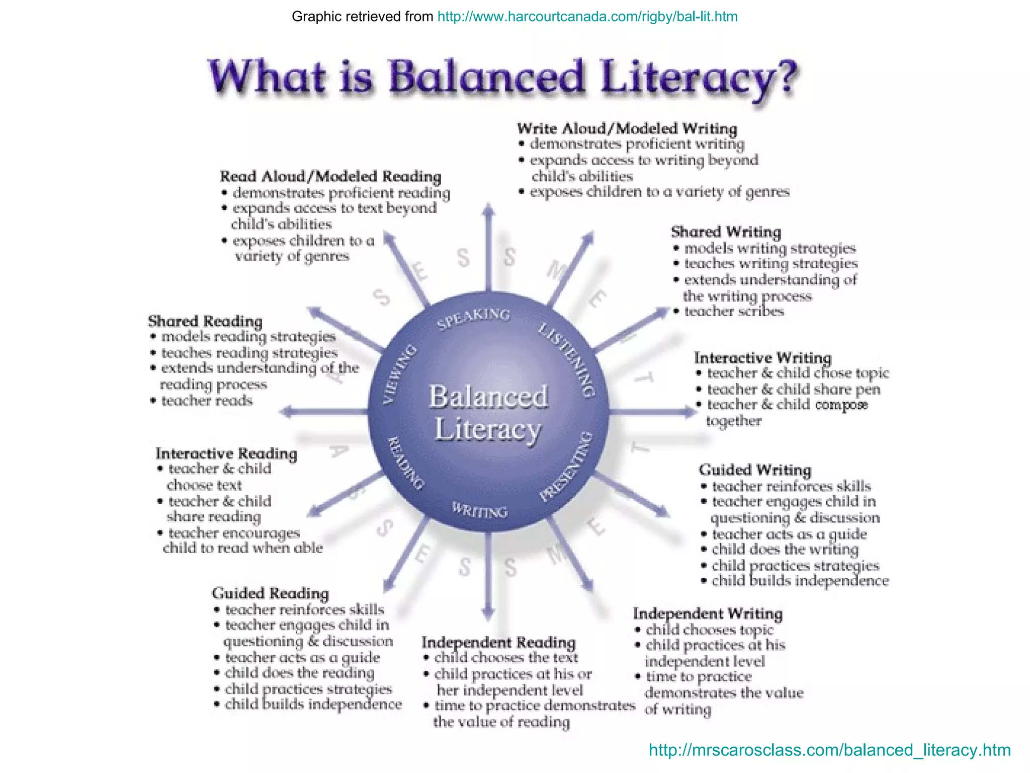 Gcte 2-12-balanced-literacy | PPT