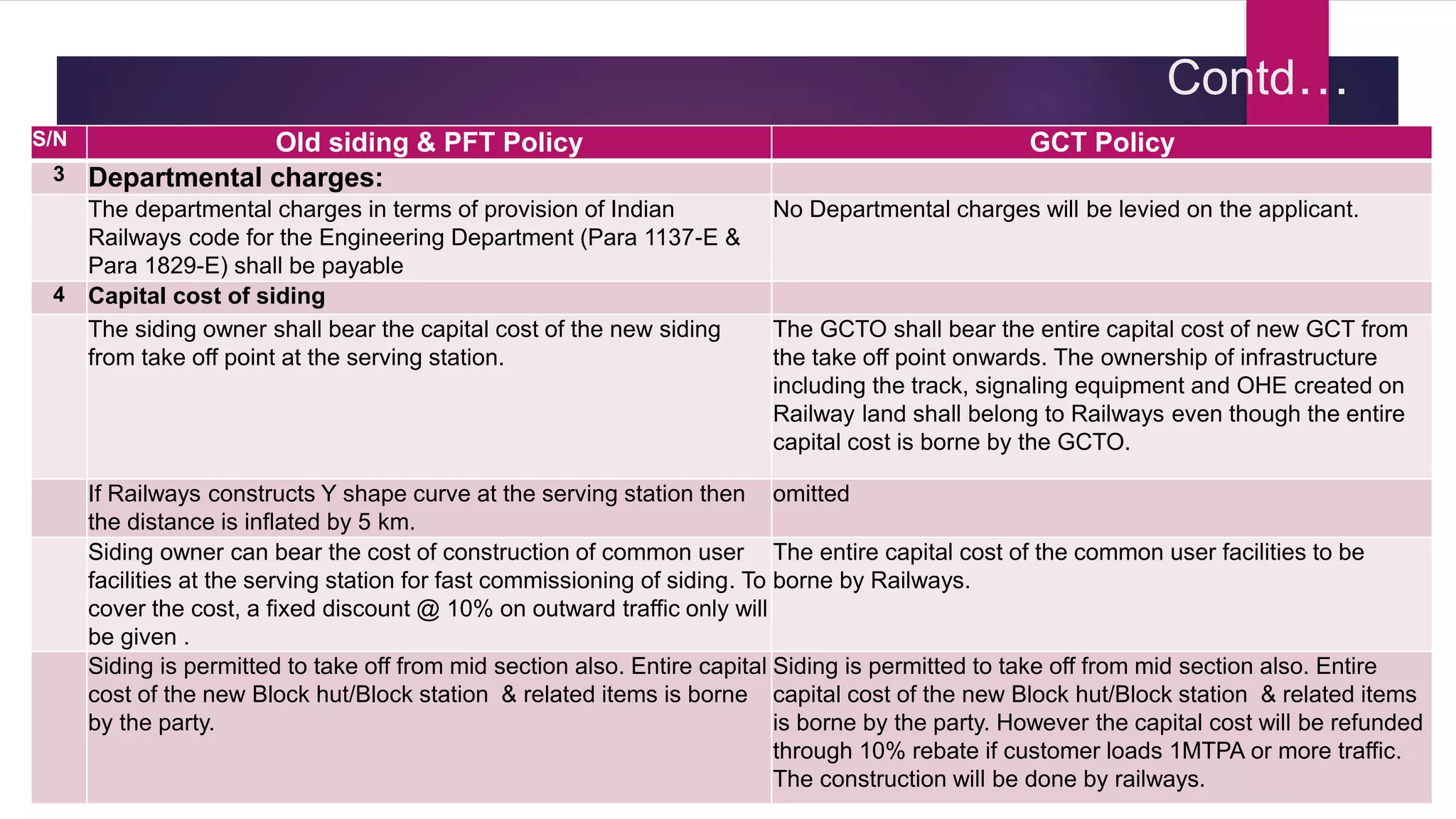 GCT PPT VER 2.0(2).pptx