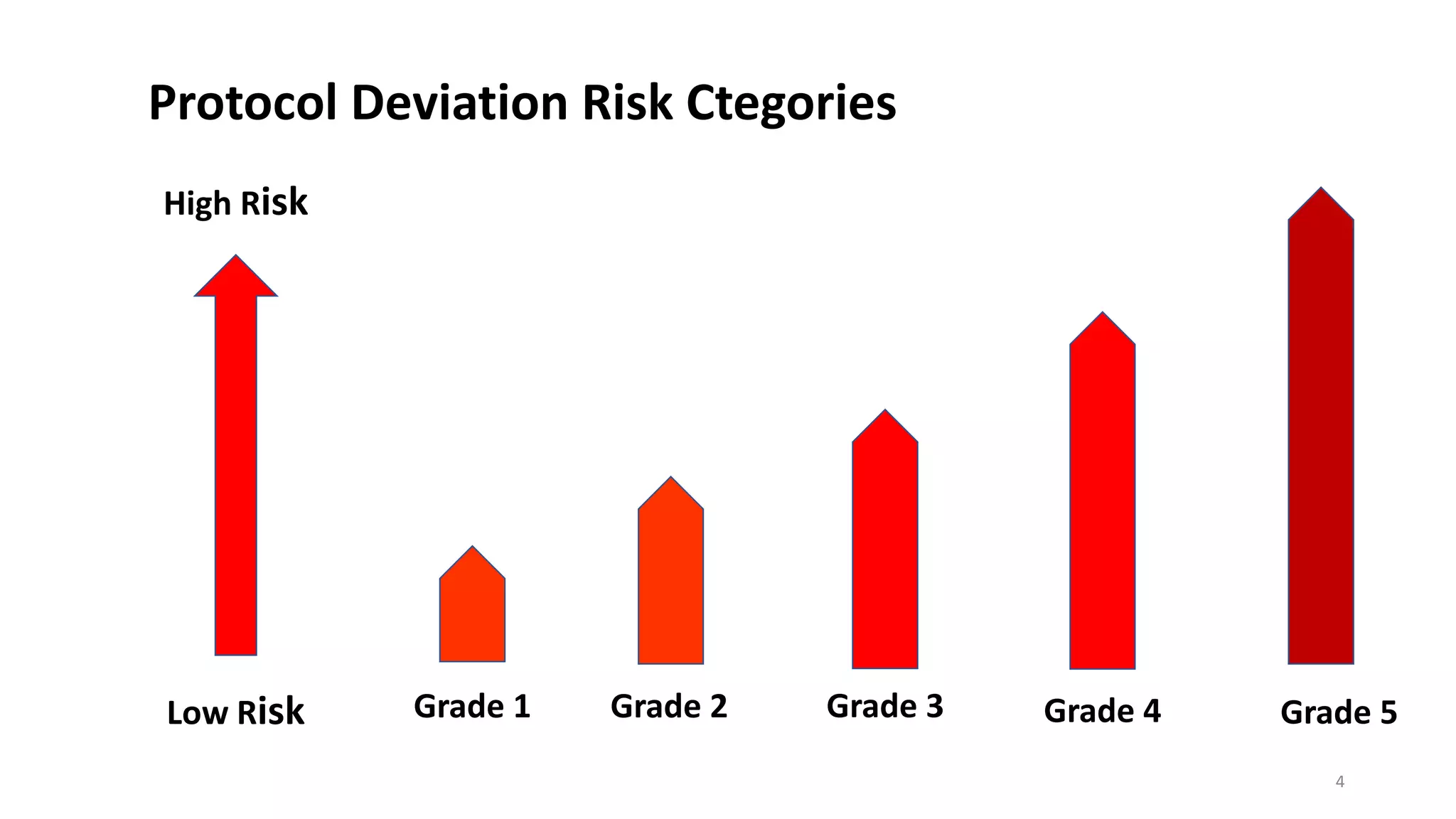Root cause Analysis (RCA) & Corrective and Preventive action (CAPA) in ...