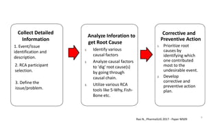 Root cause Analysis (RCA) & Corrective and Preventive action (CAPA) in ...