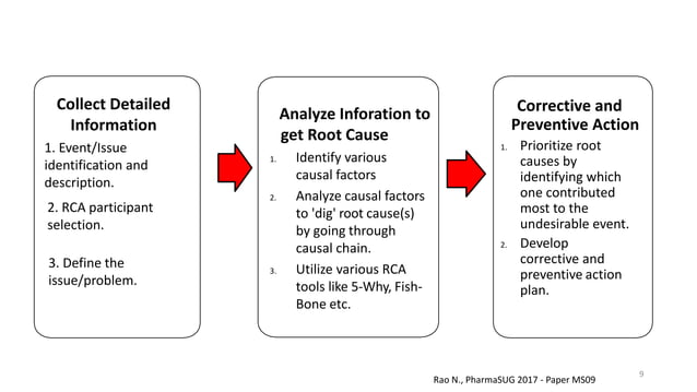 Root cause Analysis (RCA) & Corrective and Preventive action (CAPA) in ...