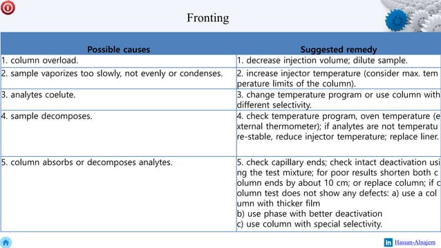 Gc troubleshooting | PPSX | Chemistry | Science