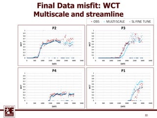 Bhark, E.W., Structured History Matching Workflow using Parameterization and Streamline Methods ...