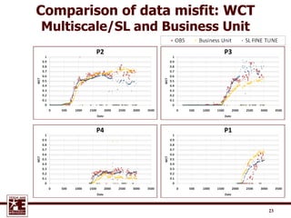 Bhark, E.W., Structured History Matching Workflow using Parameterization and Streamline Methods ...