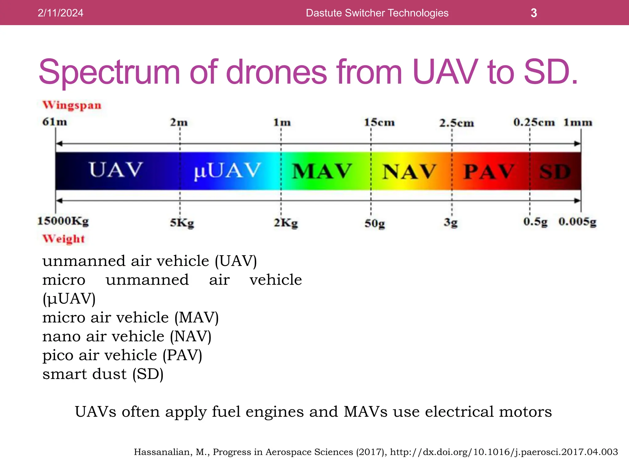 UAV CATEGORIES CLASSIFICATION, TYPES USES | PPTX
