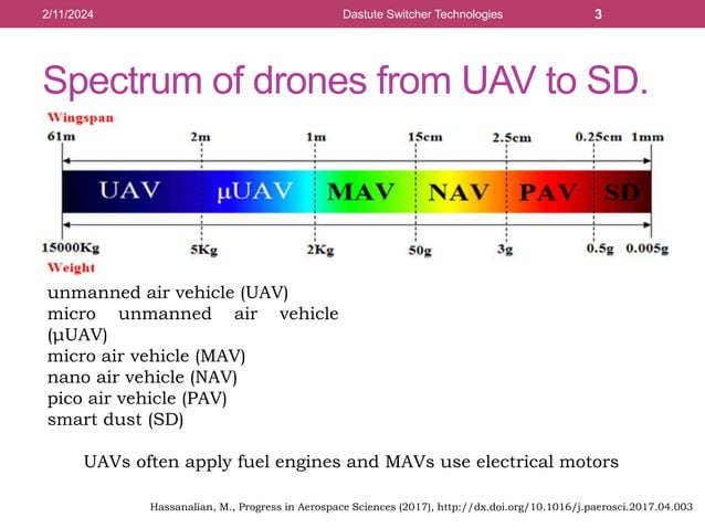 UAV CATEGORIES CLASSIFICATION, TYPES USES | PPTX