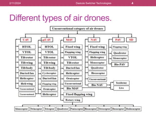 UAV CATEGORIES CLASSIFICATION, TYPES USES | PPTX