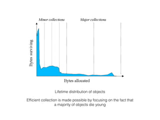 JVM Garbage Collection Tuning | PDF