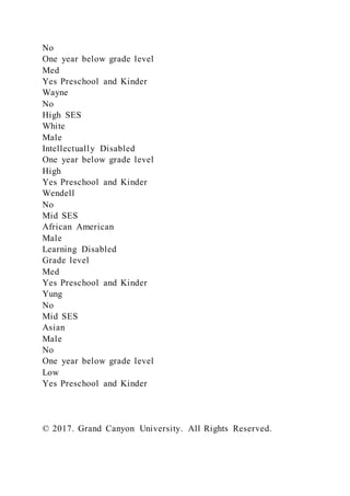 GCU College of EducationLESSON PLAN TEMPLATESection 1 Lesso | PDF