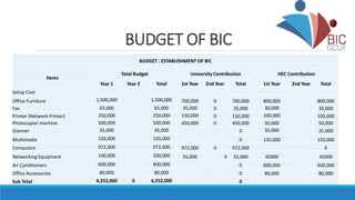 GCUF - BUSINESS - INCUBATION -CENTER.pptx