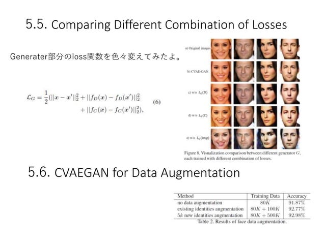 CVAE-GAN:fine-grained image generation through asymmetric training | PPT