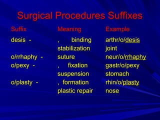 Med term week 1 | PPT