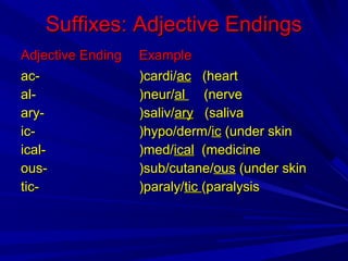Med term week 1 | PPT