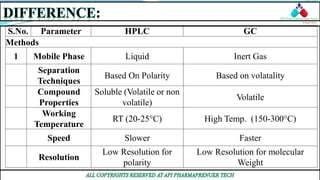 6 Differences Between Hplc And Gc – IXXLIQ