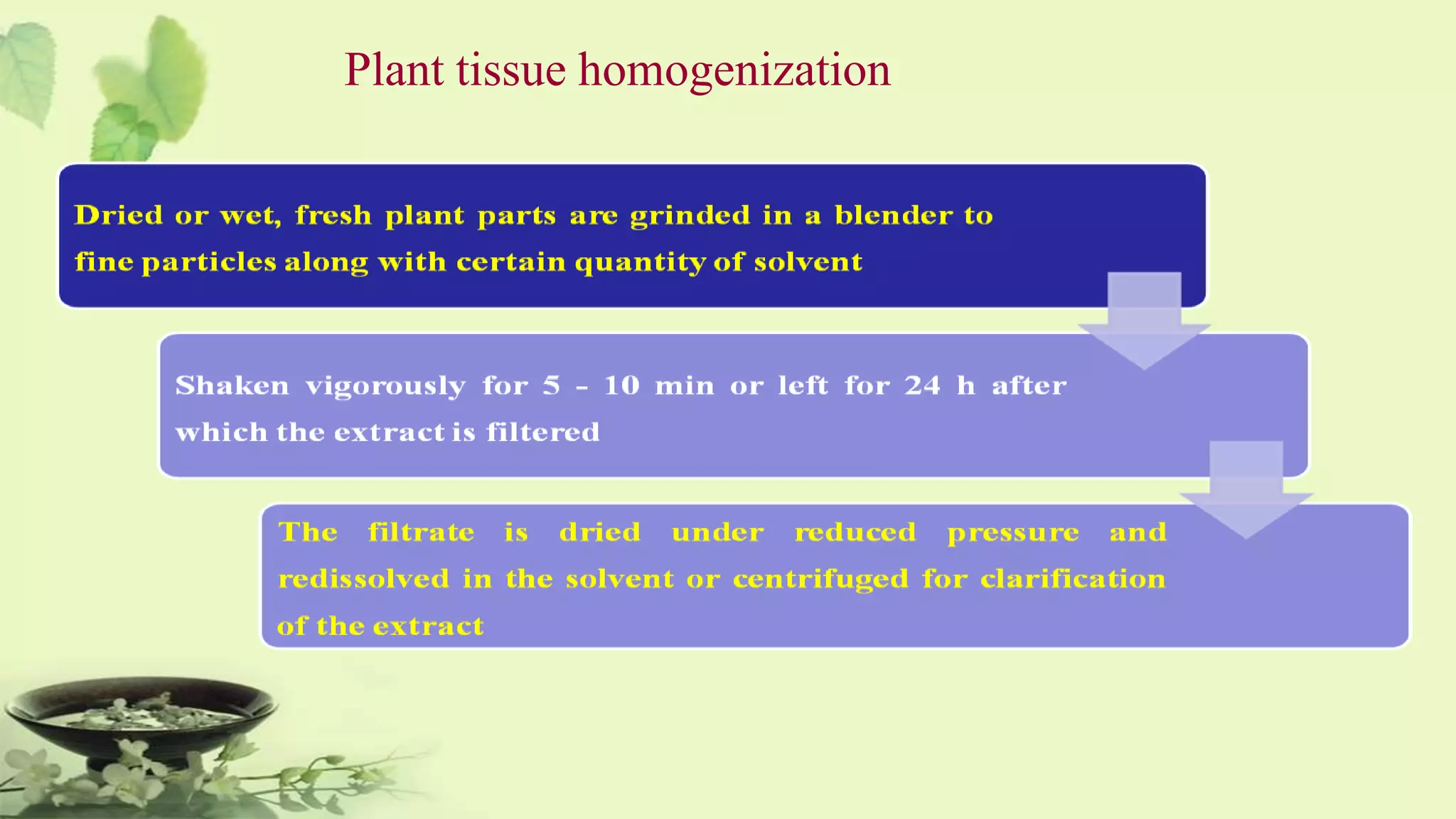 Phytochemistry | PPTX