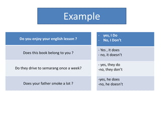 Simple present tense | PPT