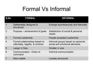 Group discussion | PPT