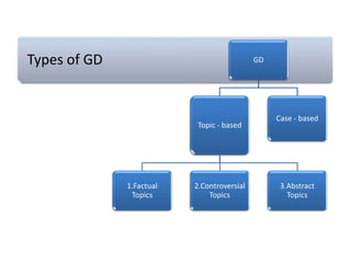 Group Discussion | PPT