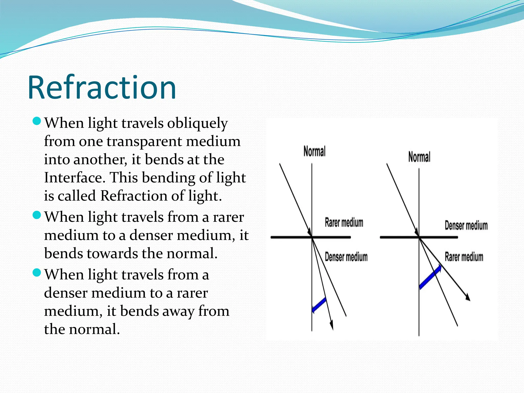 Class-X-Physics-Chapter-11-reflecton and refraction, properties of ...