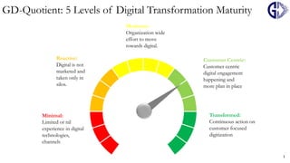 Gd quotient - Digital Maturity Assessment | PDF