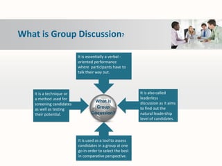 Group Discussion topic - Strategies | PPT