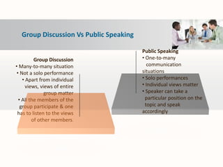 Group Discussion topic - Strategies | PPT