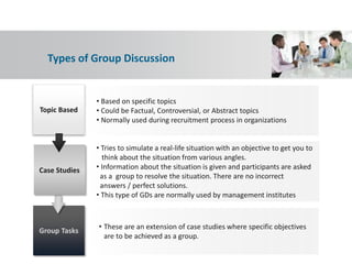 Group Discussion topic - Strategies | PPT