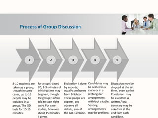 Group Discussion topic - Strategies | PPTX