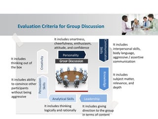 Group Discussion topic - Strategies | PPT