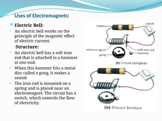 GD-VII-Ch-14-Electric-Current-and-its-Effects.pptx