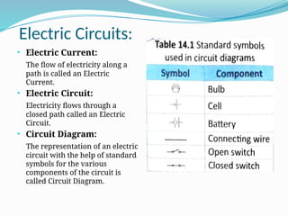 GD-VII-Ch-14-Electric-Current-and-its-Effects.pptx