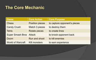 LAFS Game Design 1 - Foundational Elements | PPT