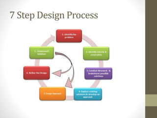 Gd1 Chapter 3 - Design | PPT