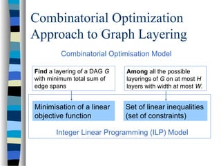 How to Layer a Directed Acyclic Graph (GD 2001) | PPT