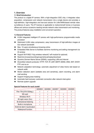 Gd28 Xx User Manual | PDF