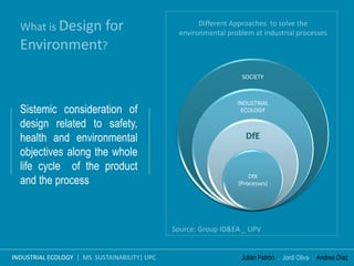 Gd3 Design For Environment | PDF