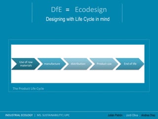 Gd3 Design For Environment | PDF